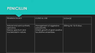 antibiotics and mechanism of action of antibiotic ressistance | PPTX