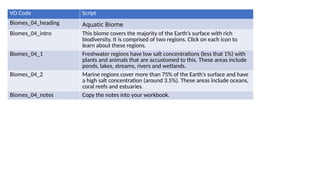 Biomes within nature. Key focus on biology. | PPTX