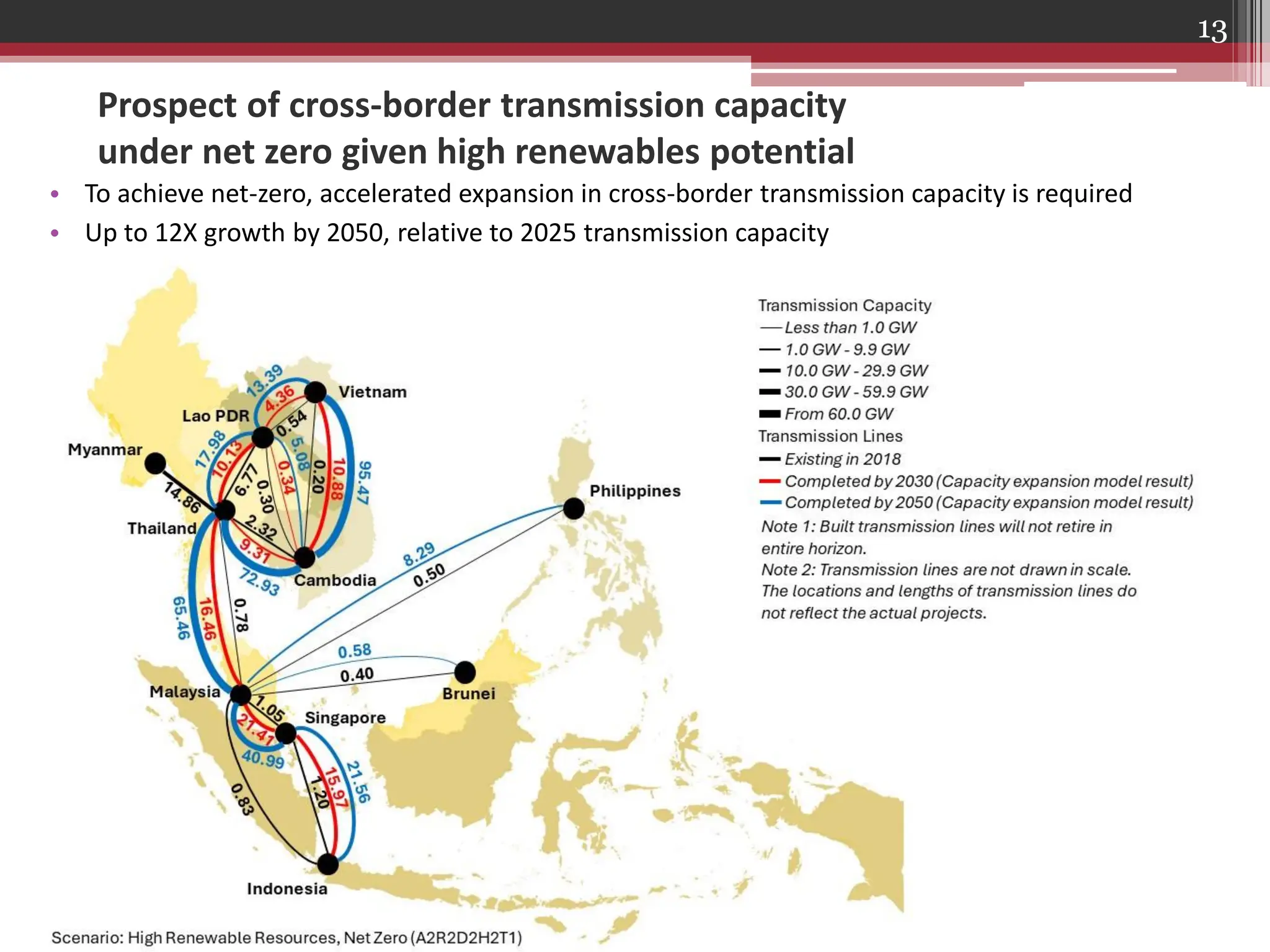 Exploring ASEAN’s energy sector net-zero pathways from joint planning ...