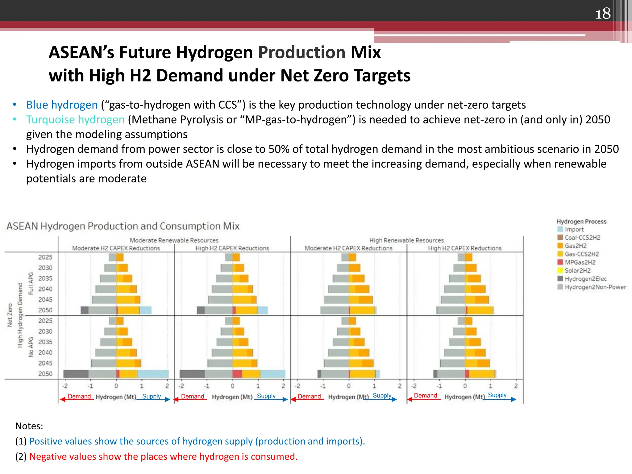 Exploring ASEAN’s energy sector net-zero pathways from joint planning ...