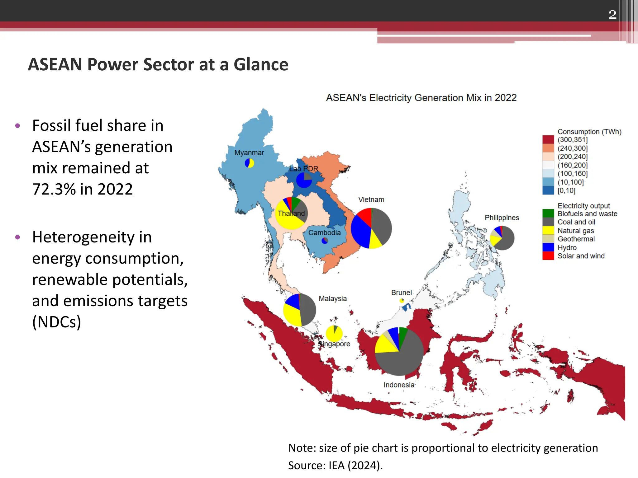 Exploring ASEAN’s energy sector net-zero pathways from joint planning ...