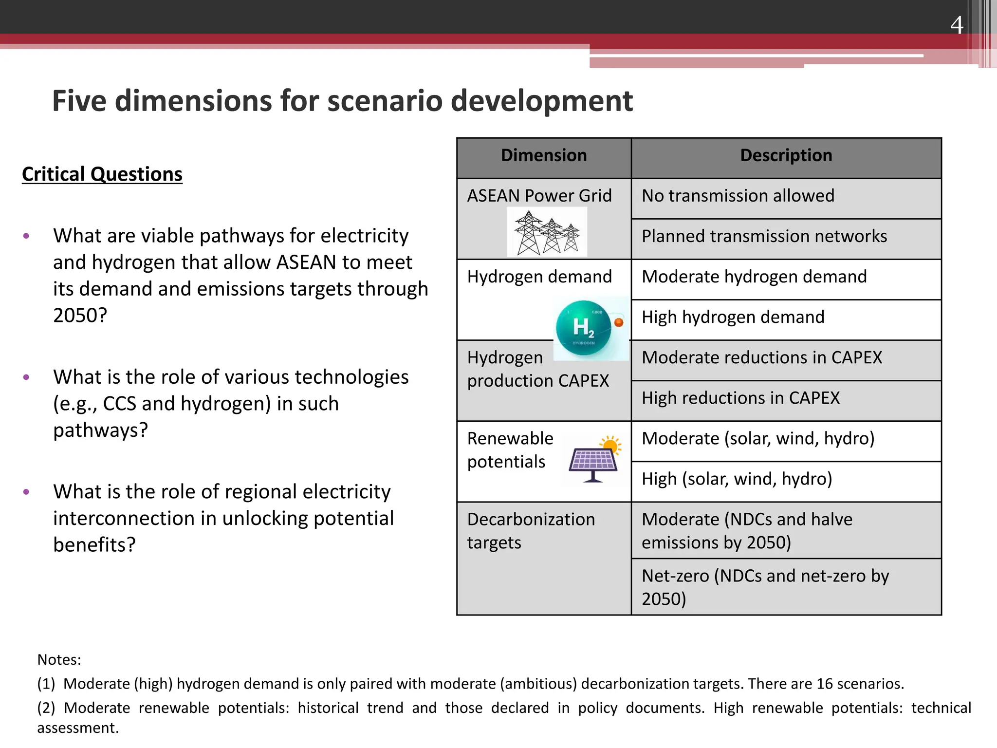 Exploring ASEAN’s energy sector net-zero pathways from joint planning ...