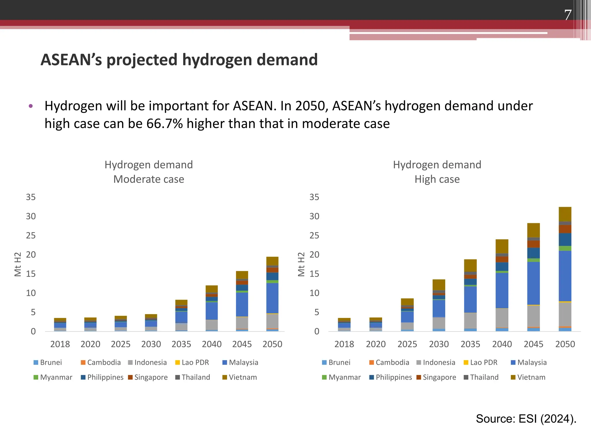 Exploring ASEAN’s energy sector net-zero pathways from joint planning ...
