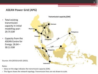 Exploring ASEAN’s energy sector net-zero pathways from joint planning ...
