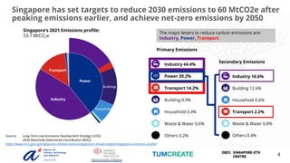 Centre for Energy & Emissions Modelling (CE2M) | PDF