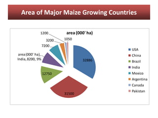 S1.5.MAIZE & MILLETS RESEARCH INSTITUTE | PPT
