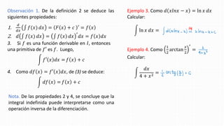 S1 - Antiderivada de una función y fórmulas básicas.pdf