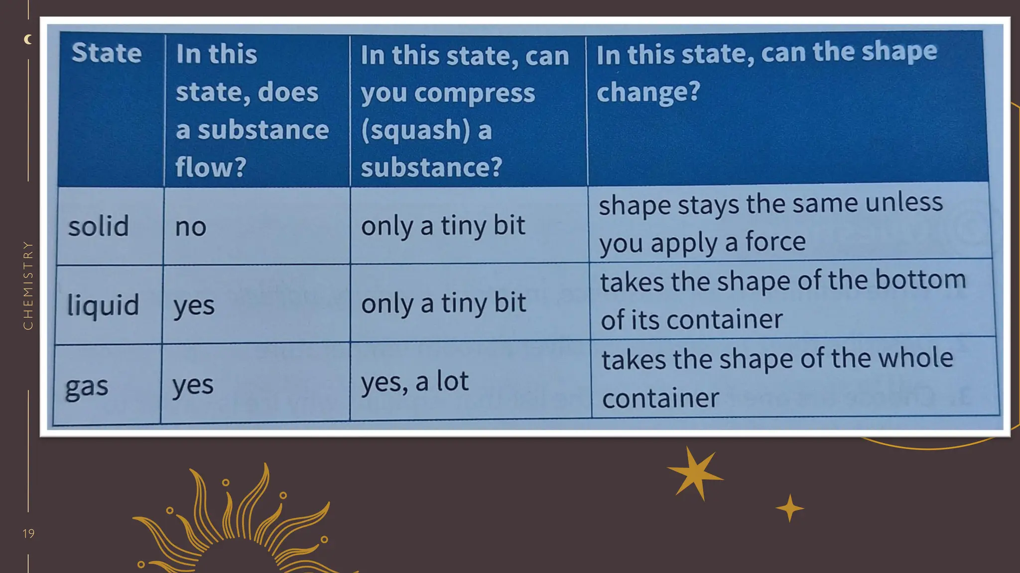 S1 - CHEMISTRY - UNIT 1. classifying organism | PDF