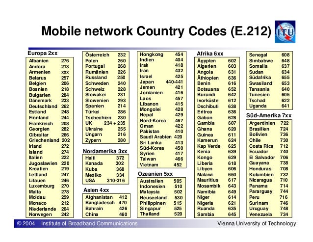 S1 dcn - l10 - gsm-introduction