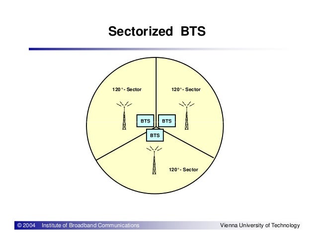 S1 dcn - l10 - gsm-introduction