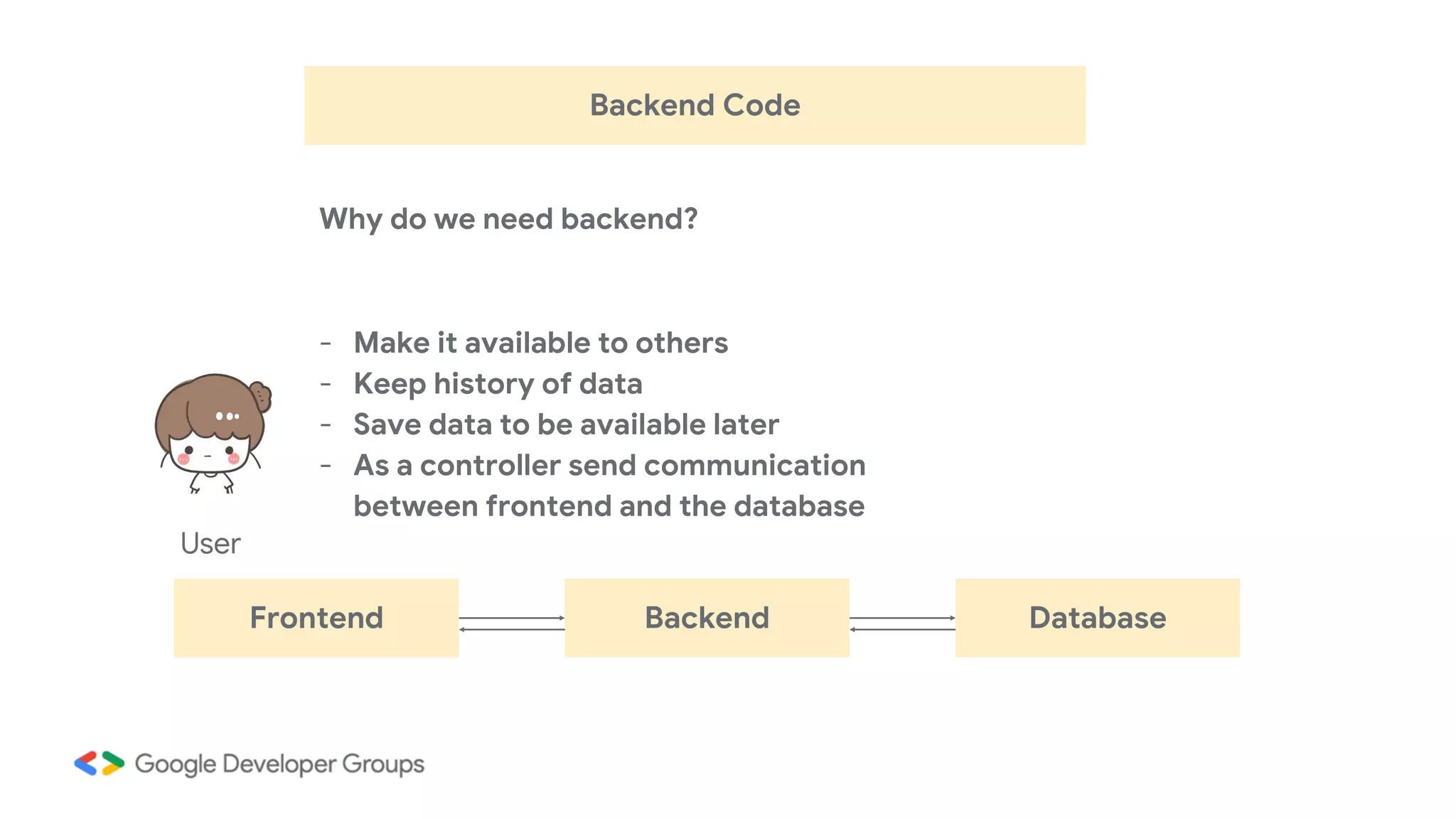 Introduction to web development | PPT