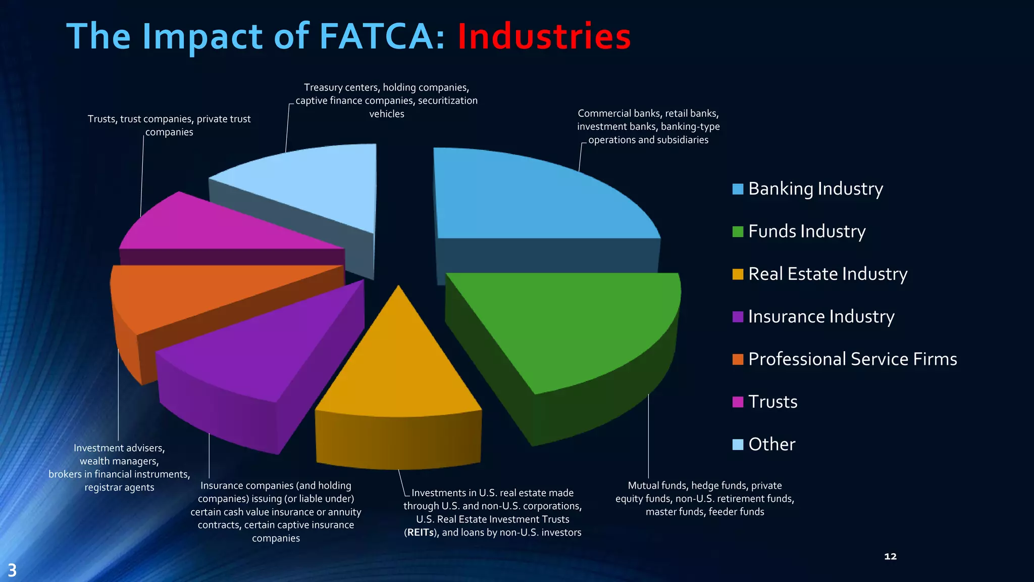 Introduction to FATCA | PPTX