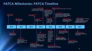 Introduction to FATCA | PPTX