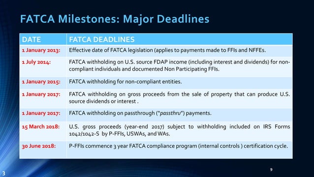Introduction to FATCA | PPTX