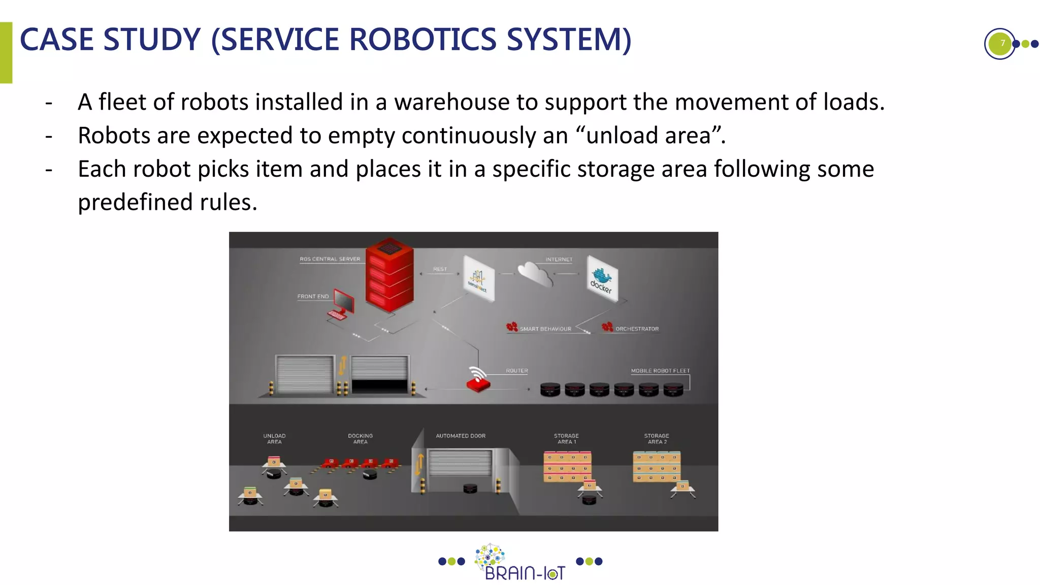 SAM-IoT: Risk Assessment in IoT Case Study: Collaborative Robots System | PPT