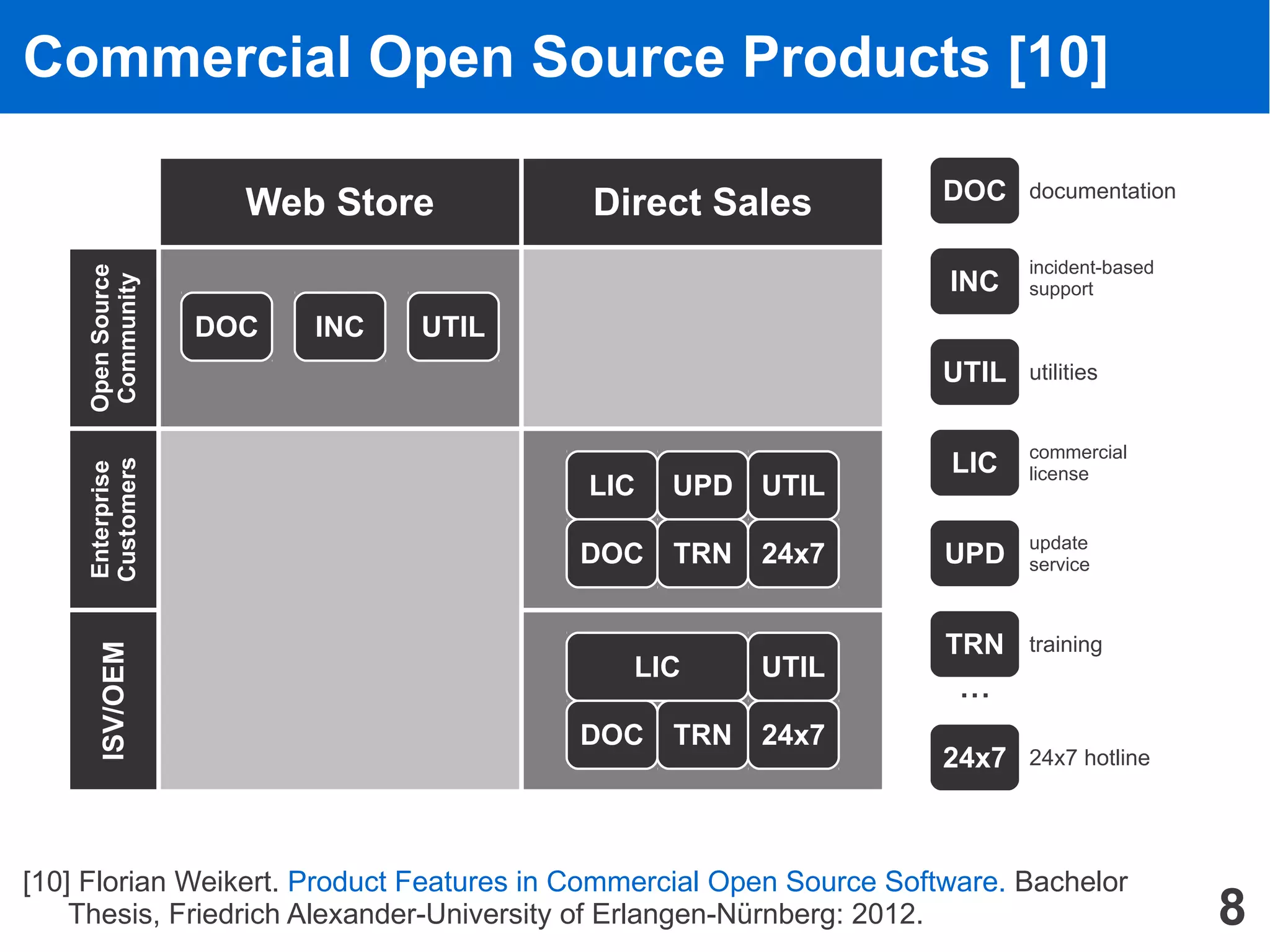 Sustainable Open Source Business Models | PDF | Shareware and Freeware | Computer Software and ...