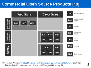 Sustainable Open Source Business Models | PDF | Shareware and Freeware ...