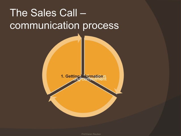 S1-SNS-L7 The conceptual selling concept.pptx