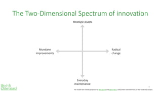 The Innovation Matrix - and the leadership approaches | PPTX