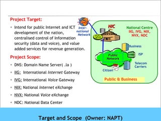 Lao National Internet Center | PDF