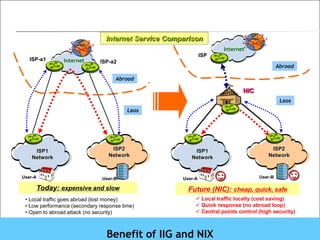 Lao National Internet Center | PDF