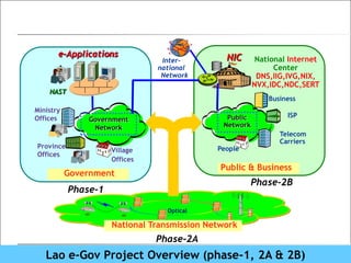 Lao National Internet Center | PDF
