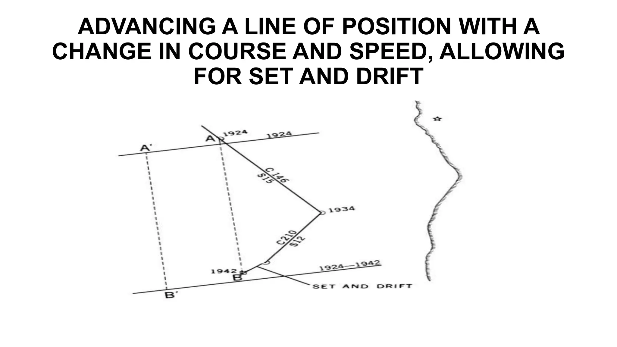 S10-Plotting-a-Running-Fix.pptx