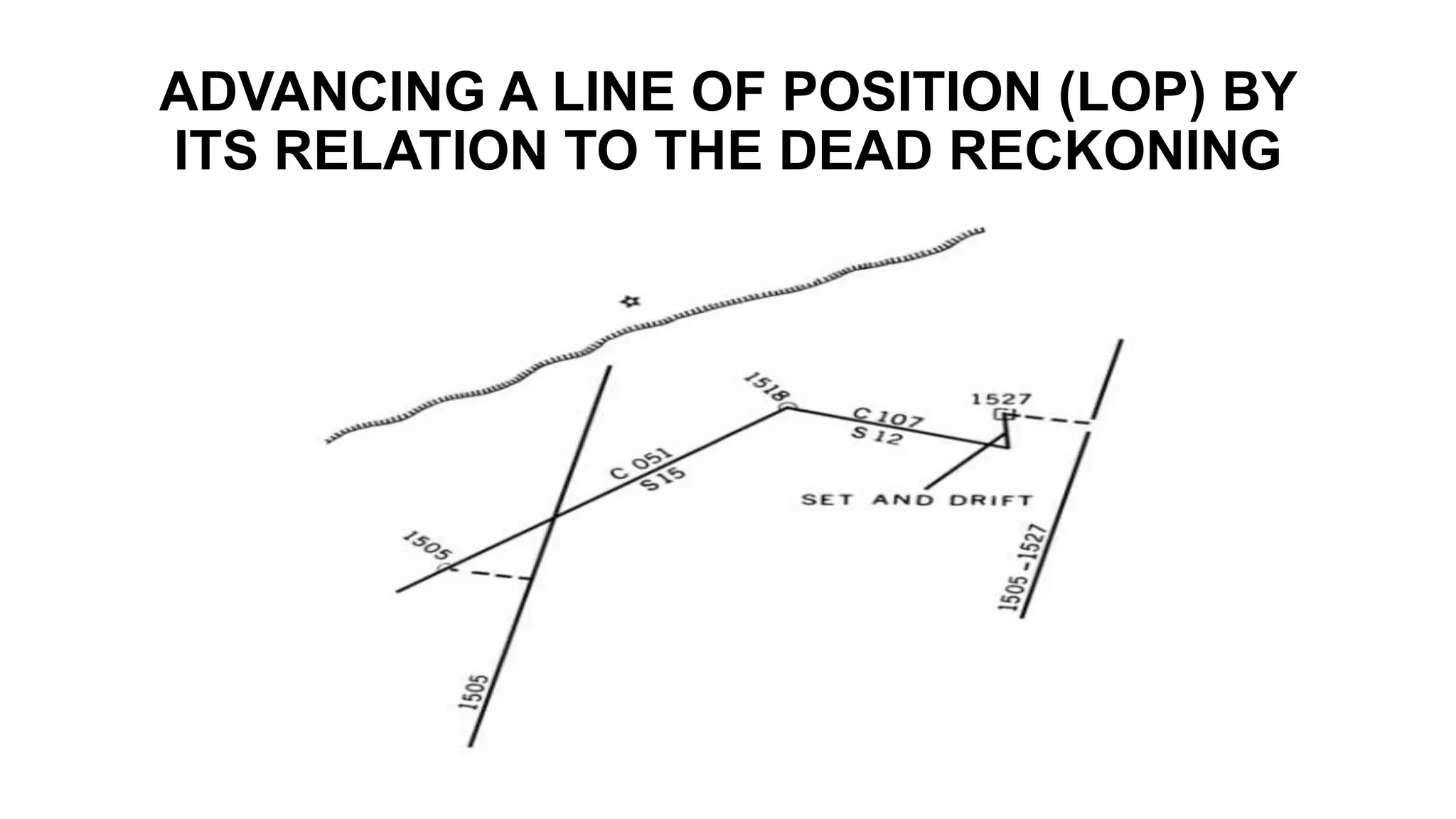 S10-Plotting-a-Running-Fix.pptx