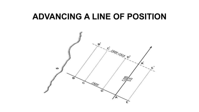 S10-Plotting-a-Running-Fix.pptx