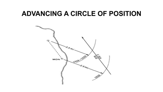 S10-Plotting-a-Running-Fix.pptx