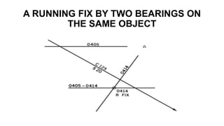 S10-Plotting-a-Running-Fix.pptx