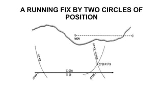 S10-Plotting-a-Running-Fix.pptx