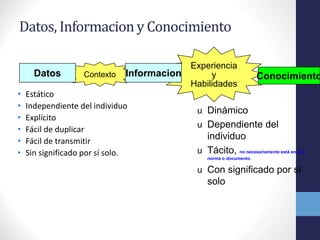 S10 - Sesion 09 Administracion del conocimiento.pptx