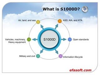 S1000D and SCORM Integration | PPT