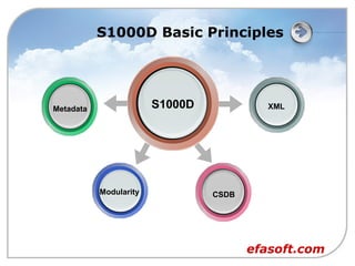 S1000D and SCORM Integration | PPT