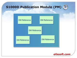 S1000D and SCORM Integration | PPT