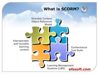 S1000D and SCORM Integration | PPT