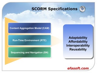 S1000D and SCORM Integration | PPT