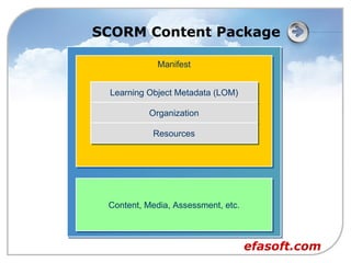 S1000D and SCORM Integration | PPT