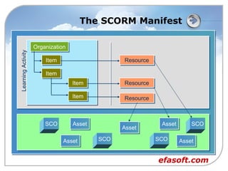 S1000D and SCORM Integration | PPT