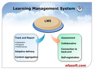 S1000D and SCORM Integration | PPT