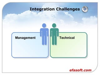 S1000D and SCORM Integration | PPT