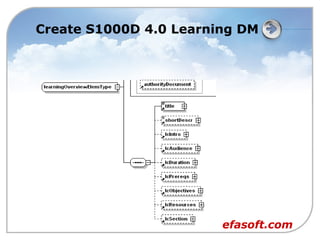 S1000D and SCORM Integration | PPT