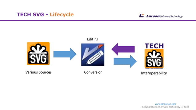 S1000D Compliant Illustrations 2018 - Part 2 | PPT