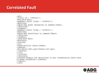 s1000d Data Modules | PPTX