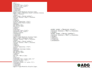 s1000d Data Modules | PPTX