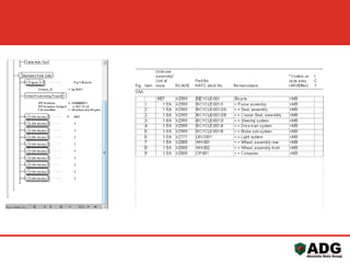 s1000d Data Modules | PPTX