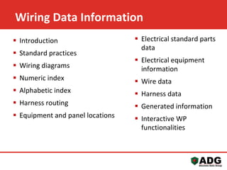 s1000d Data Modules | PPTX