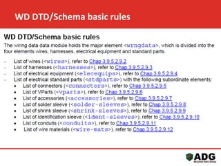 s1000d Data Modules | PPTX