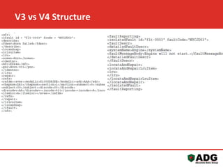 s1000d Data Modules | PPTX